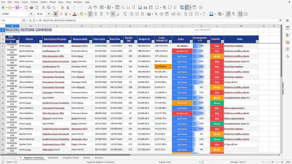 Gestione commesse Excel: modello con timesheet e KPI